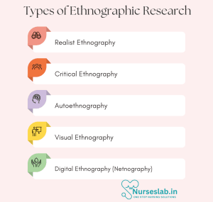Ethnographic Research -Steps to Conduct - Nurseslab