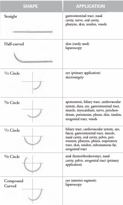 How to do Suturing: Explained - Nurseslab