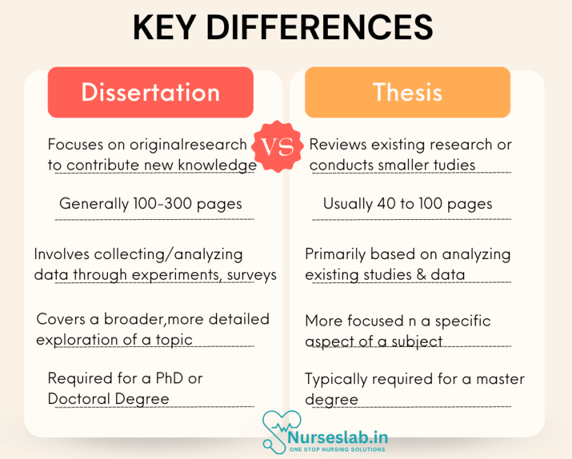 Dissertation vs Thesis – Key Differences - Nurseslab