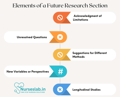Future Research – Thesis Guide - Nurseslab