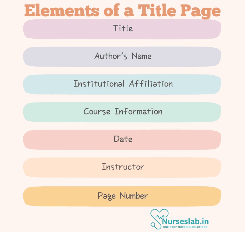 Research Paper Title Page – How to create - Nurseslab