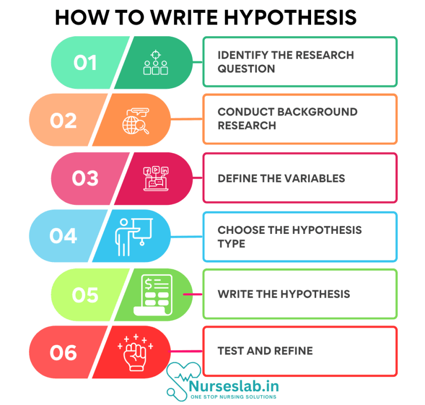 Hypothesis In Research How To Write Nurseslab in Hypothesis In Research How To Write Nurseslab in