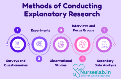 Explanatory Research – Methods to Conduct - Nurseslab