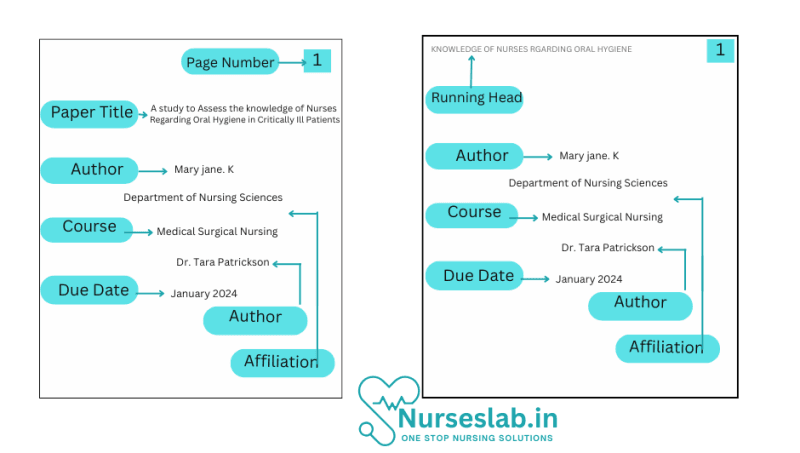 Research Paper Title Page – How to create - Nurseslab