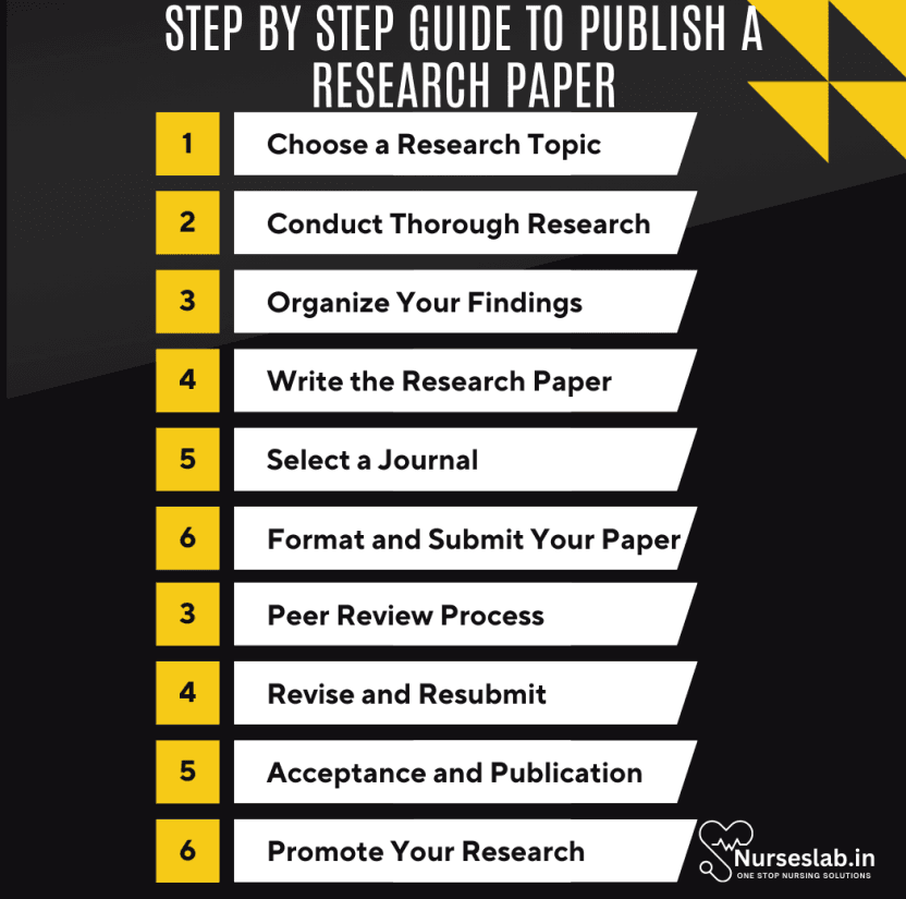 How to Publish a Research Paper – Step by Step Guide - Nurseslab.in