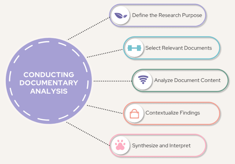Documentary Analysis in Research – Methods & Steps to Conduct - Nurseslab
