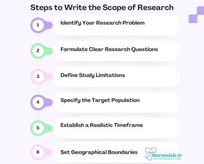 Scope of the Research – Steps to write - Nurseslab