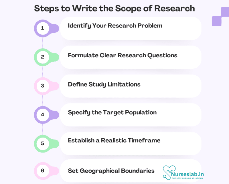 Scope of the Research – Steps to write - Nurseslab