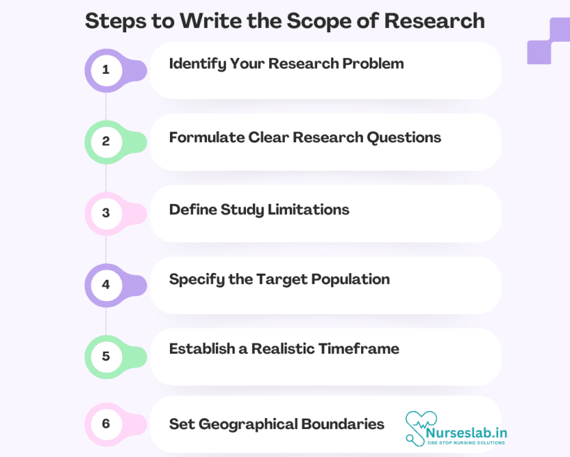 Scope of the Research – Steps to write - Nurseslab