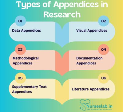 Appendices in Research – How to write - Nurseslab