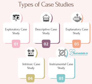Case Study in Research – How to write - Nurseslab