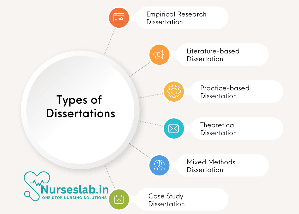 Dissertation – How to write - Nurseslab