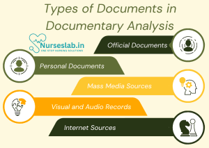 Documentary Analysis in Research – Methods & Steps to Conduct - Nurseslab