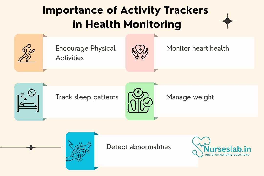 Empowering Patients with the Best Tools for Health Monitoring: A Nurse ...
