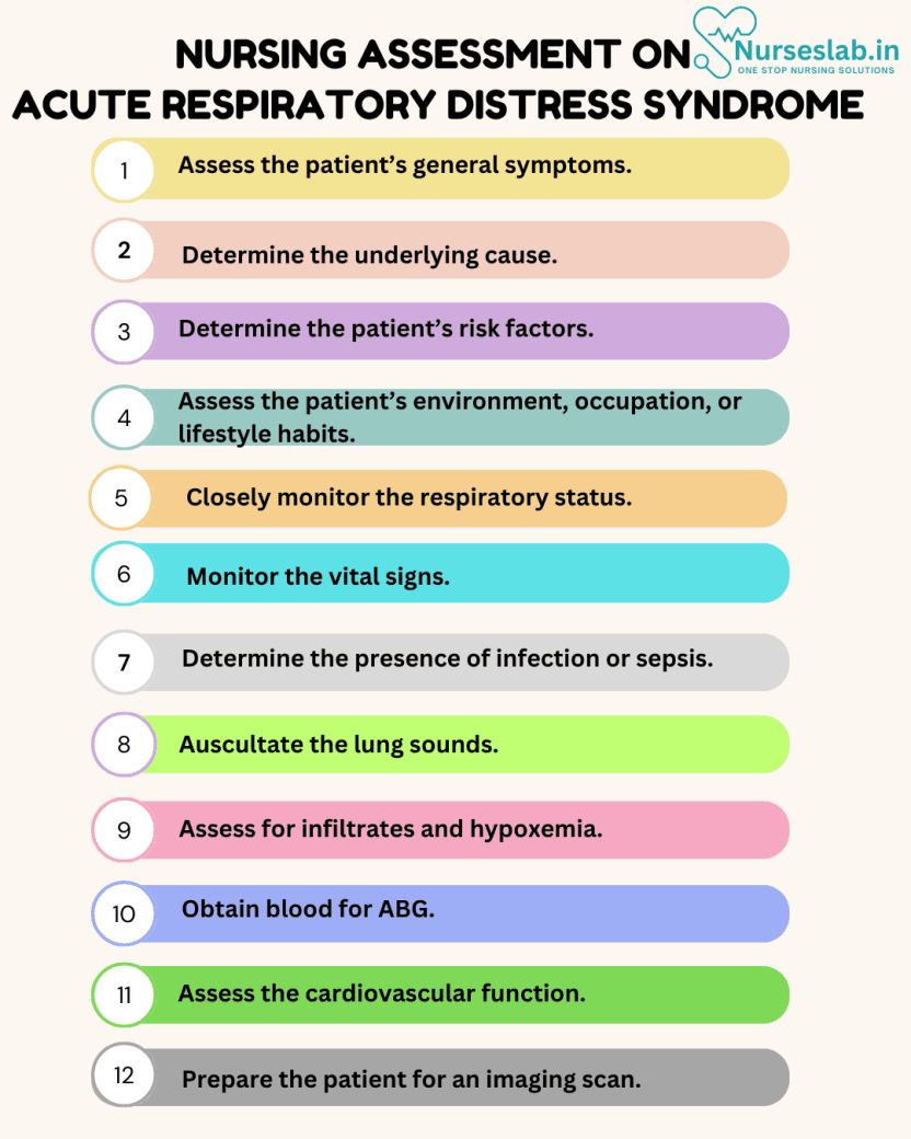 Nursing Care Plan on Acute respiratory distress syndrome (ARDS ...