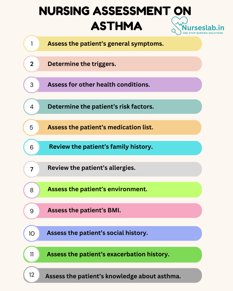 Nursing Care Plan on Asthma - Nurseslab