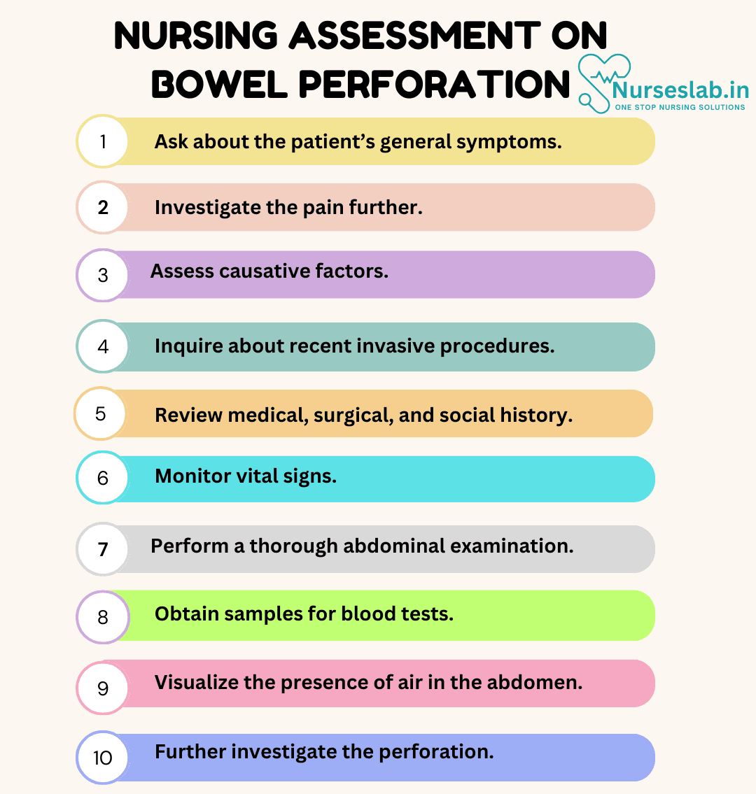 Nursing Care Plan on Bowel Perforation - Nurseslab