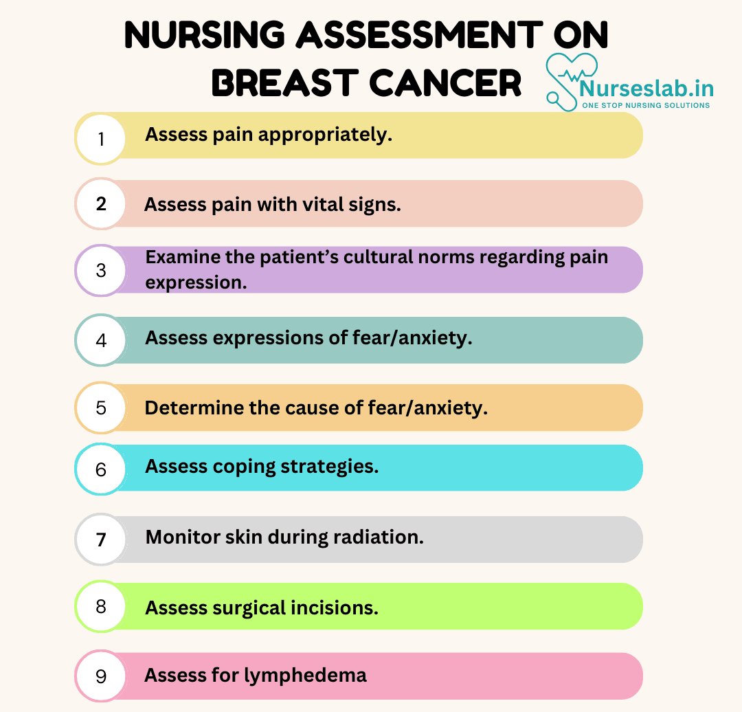 Nursing Care Plan on Breast Cancer - Nurseslab