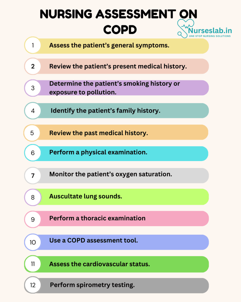 Nursing Care Plan on Chronic obstructive pulmonary disease (COPD ...