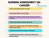 Nursing Care Plan on Cancer - Nurseslab