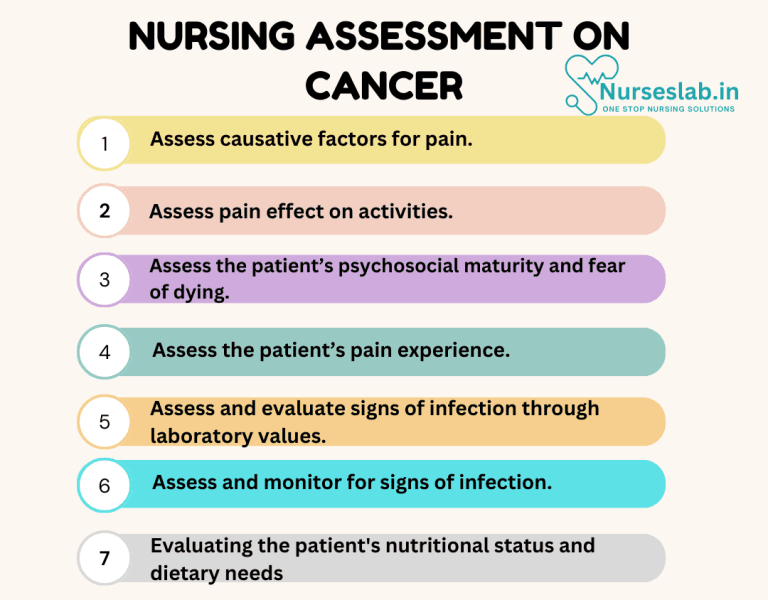 Nursing Care Plan on Cancer - Nurseslab