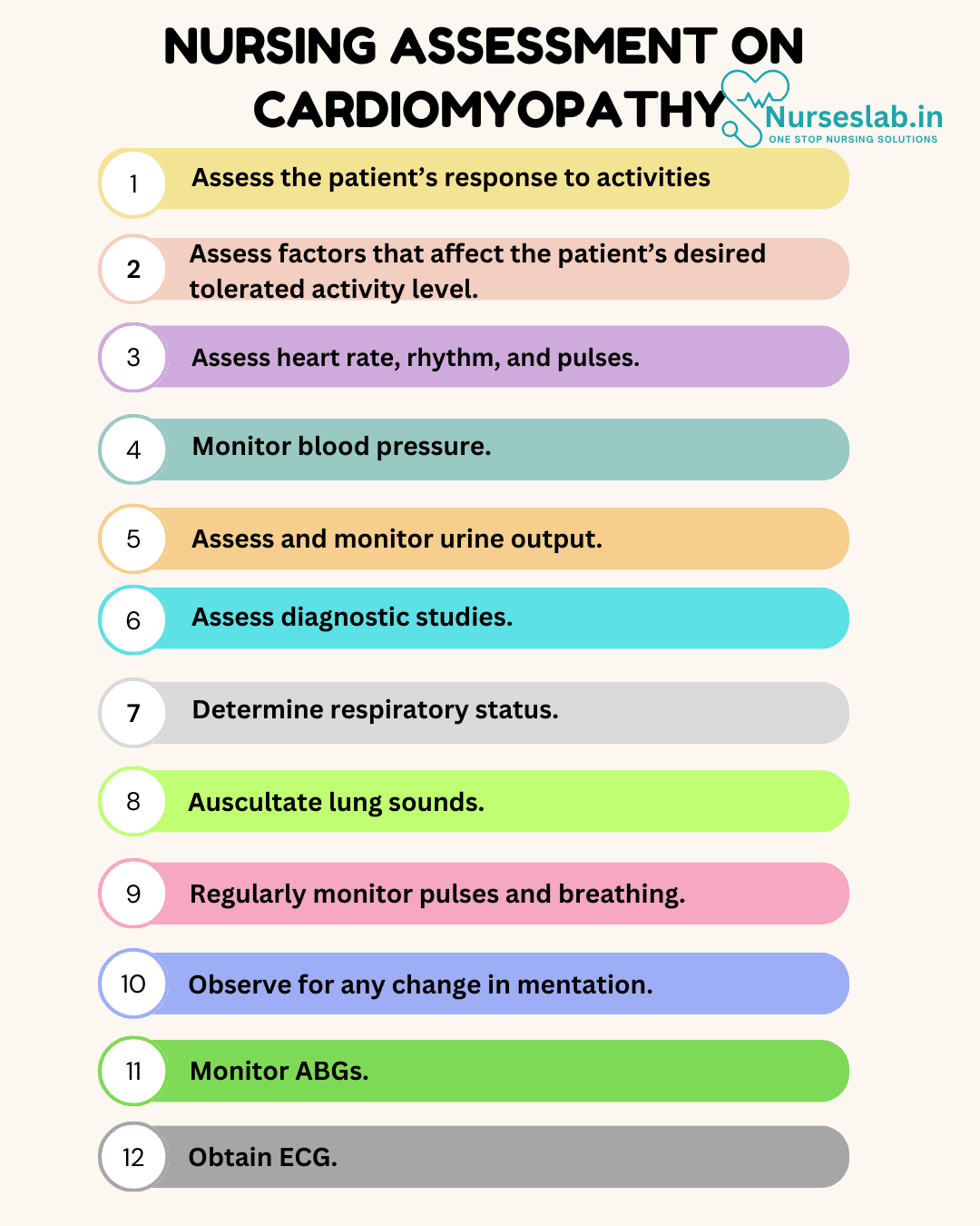 Nursing Care Plan on Cardiomyopathy - Nurseslab