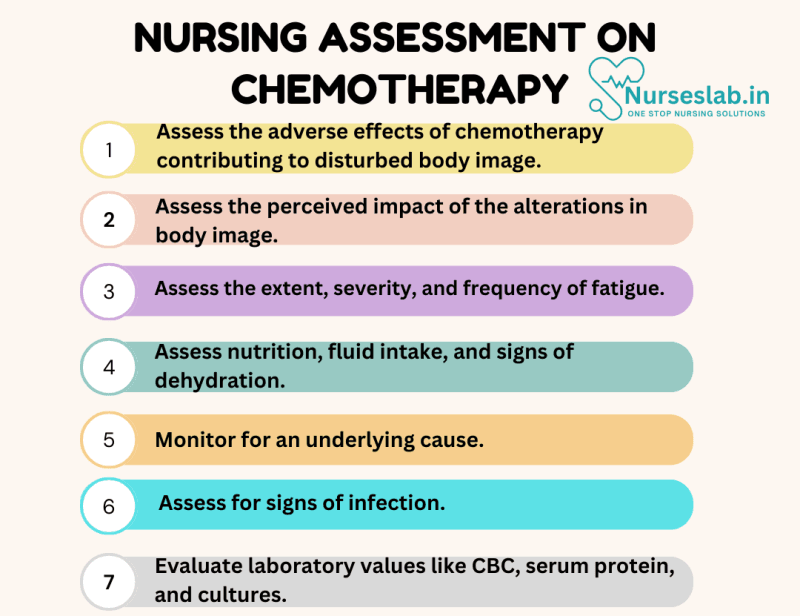 Nursing Care Plan on Chemotherapy - Nurseslab