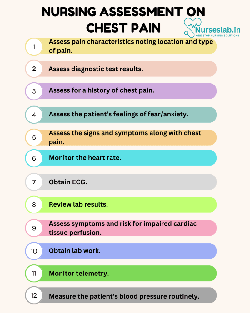 Nursing Care Plan on Chest Pain (Angina) - Nurseslab