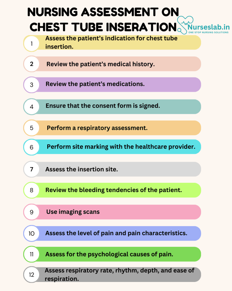 Nursing Care Plan on Chest Tube Insertion - Nurseslab