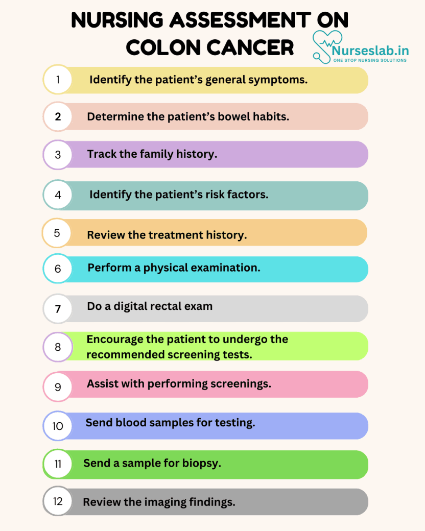 Nursing Care Plan on Colon Cancer - Nurseslab