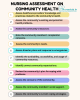 Nursing Care Plan on Community Health - Nurseslab