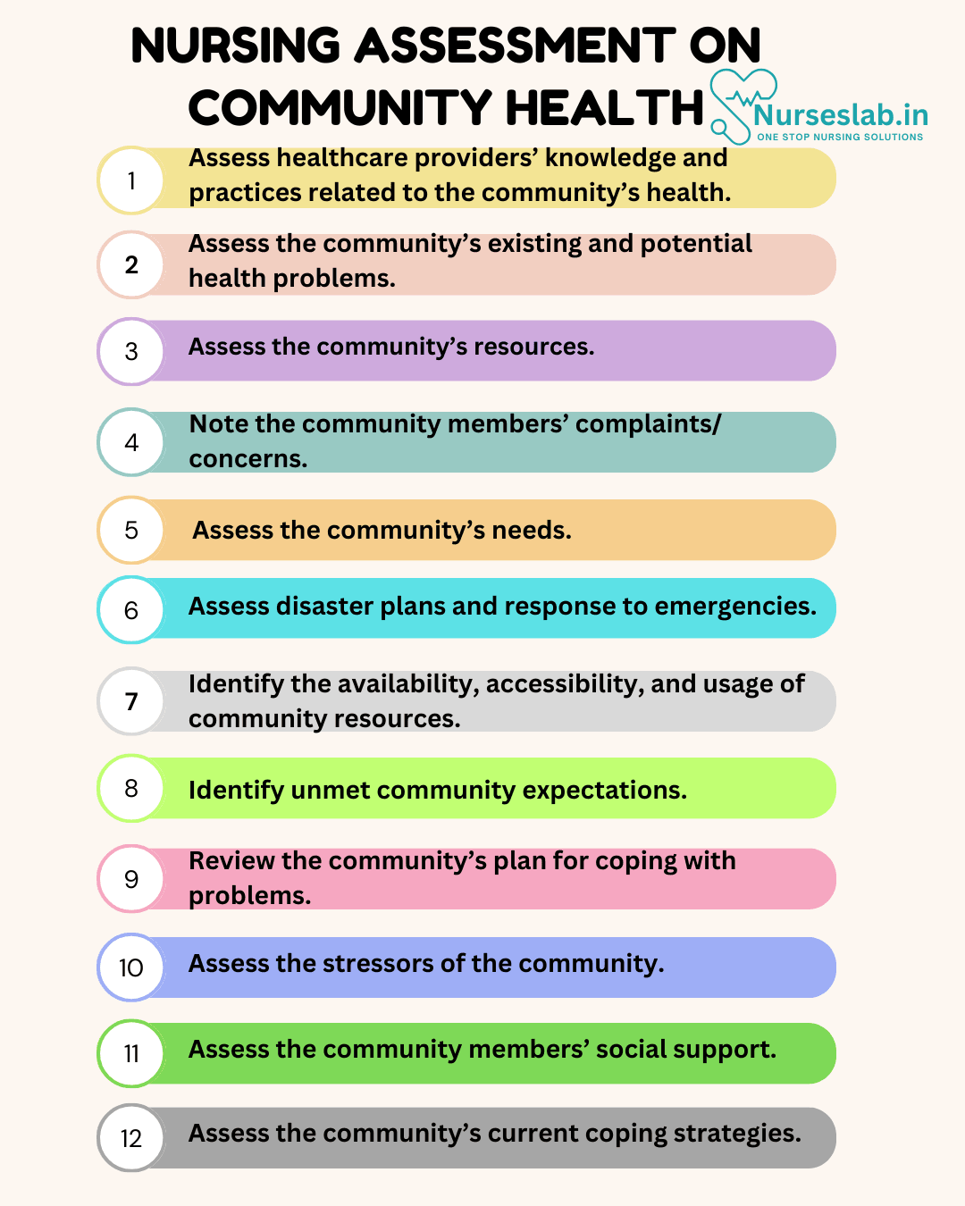 Nursing Care Plan on Community Health - Nurseslab