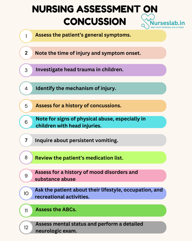 Nursing Care Plan on Concussion - Nurseslab