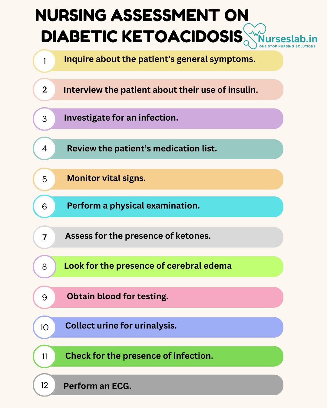 Nursing Care Plan on Diabetic Ketoacidosis - Nurseslab