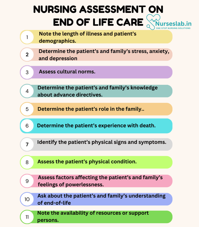 Nursing Care Plan on End of Life Care - Nurseslab