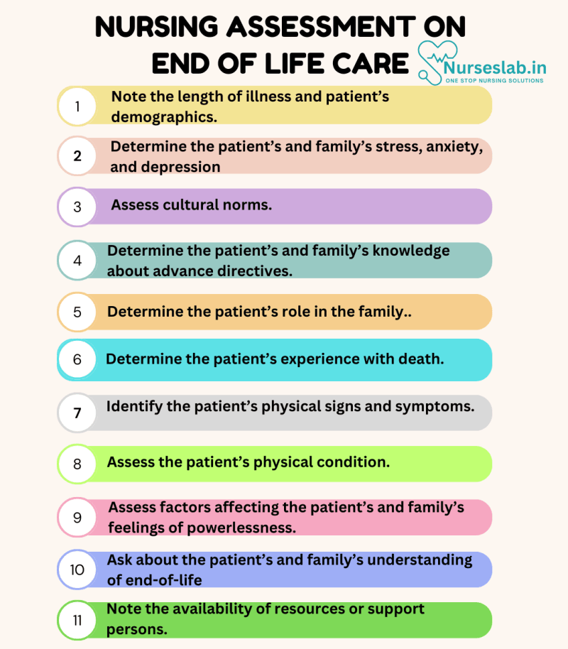 Nursing Care Plan on End of Life Care - Nurseslab