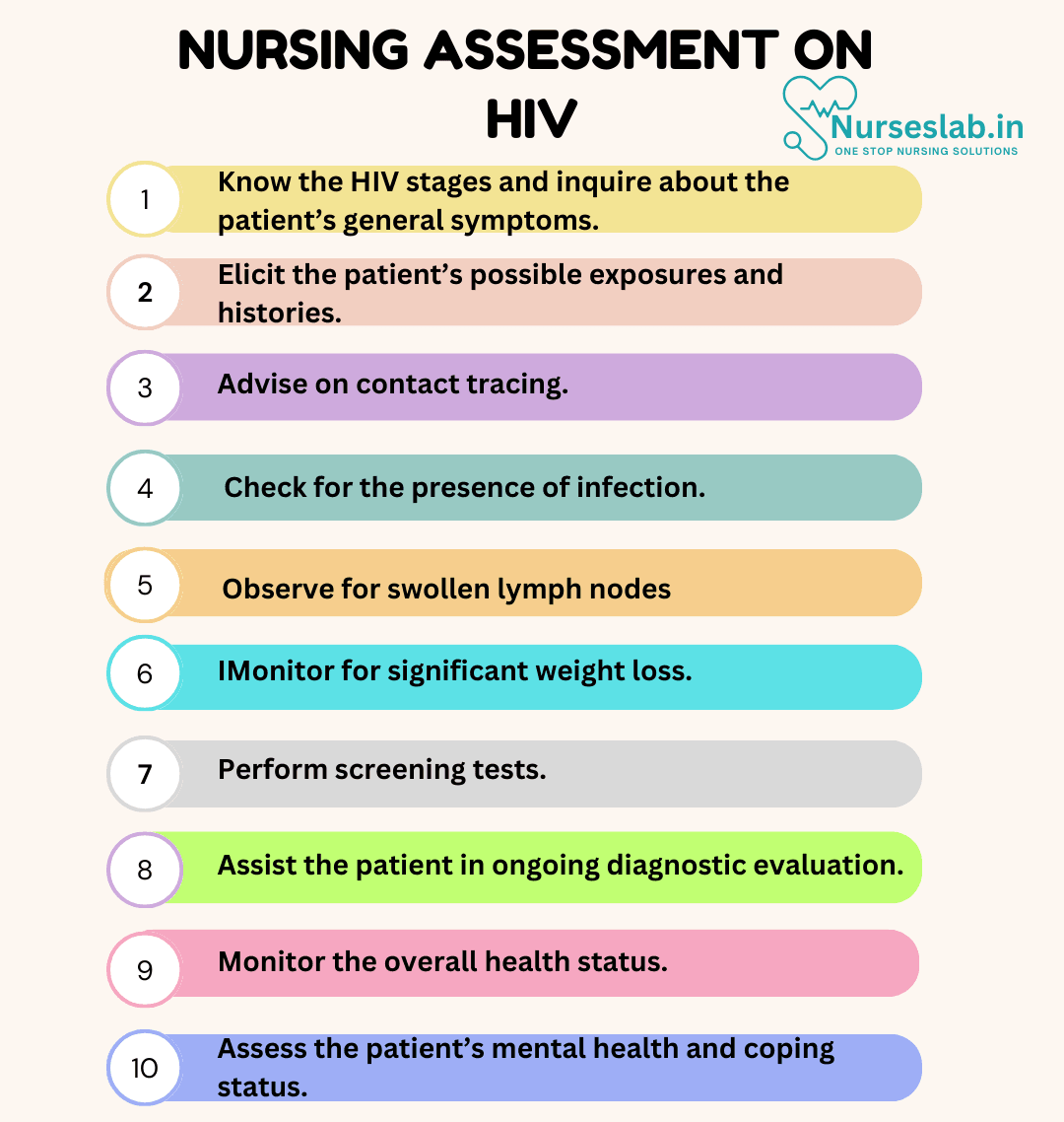 Nursing Care Plan on Human Immunodeficiency Virus - Nurseslab