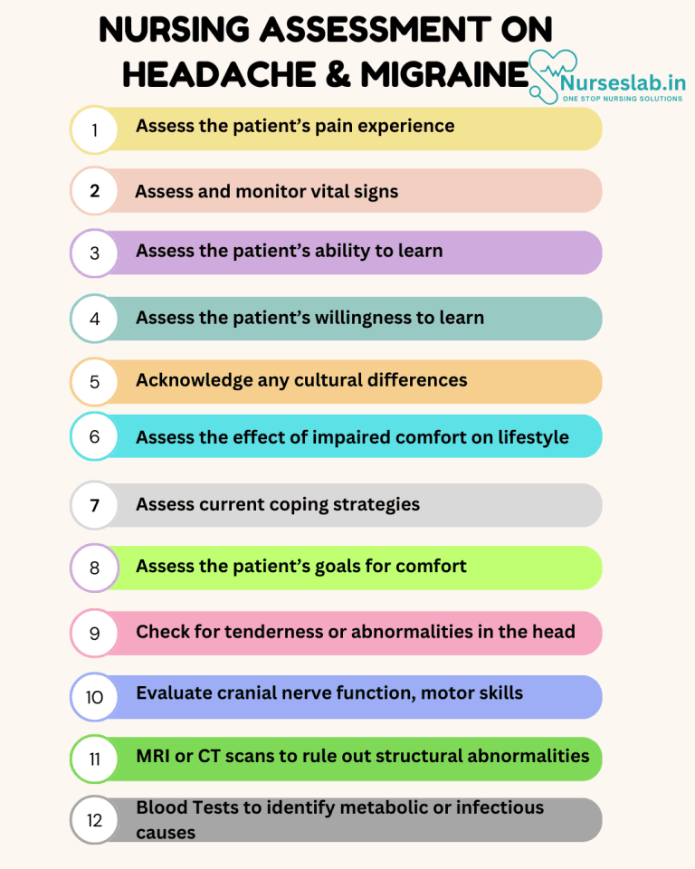 Nursing Care Plan on Headache and Migraine - Nurseslab