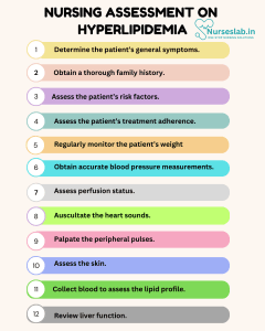 Nursing Care Plan on Hyperlipidemia - Nurseslab