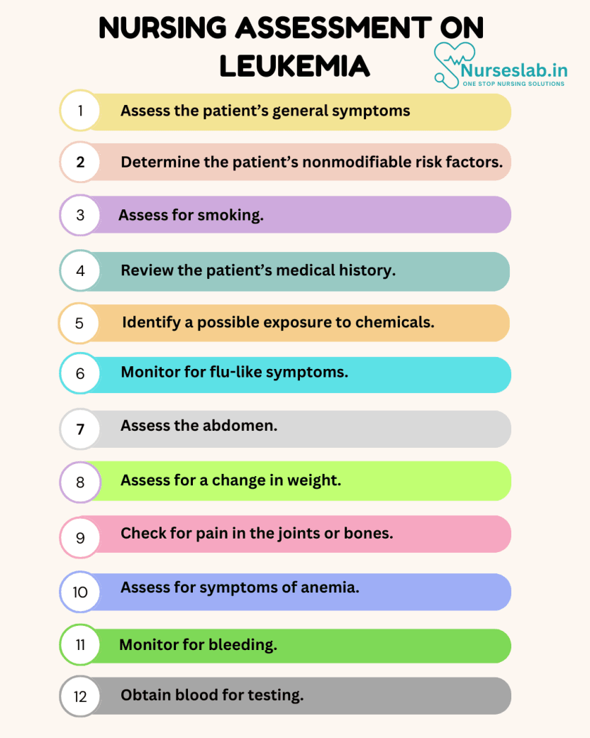Nursing Care Plan on Leukemia - Nurseslab