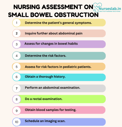 Nursing Care Plan on Small Bowel Obstruction - Nurseslab