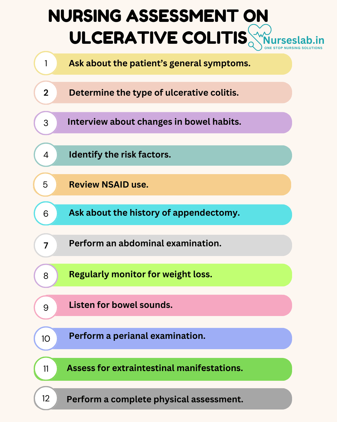 Nursing Care Plan on Ulcerative Colitis - Nurseslab