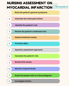 Nursing Care Plan on Myocardial Infarction - Nurseslab