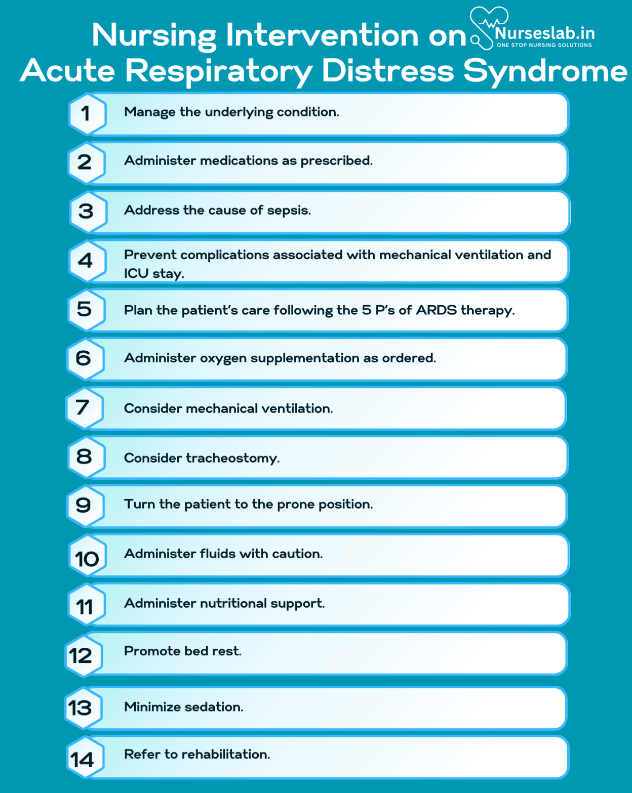 Nursing Care Plan on Acute respiratory distress syndrome (ARDS) - Nurseslab