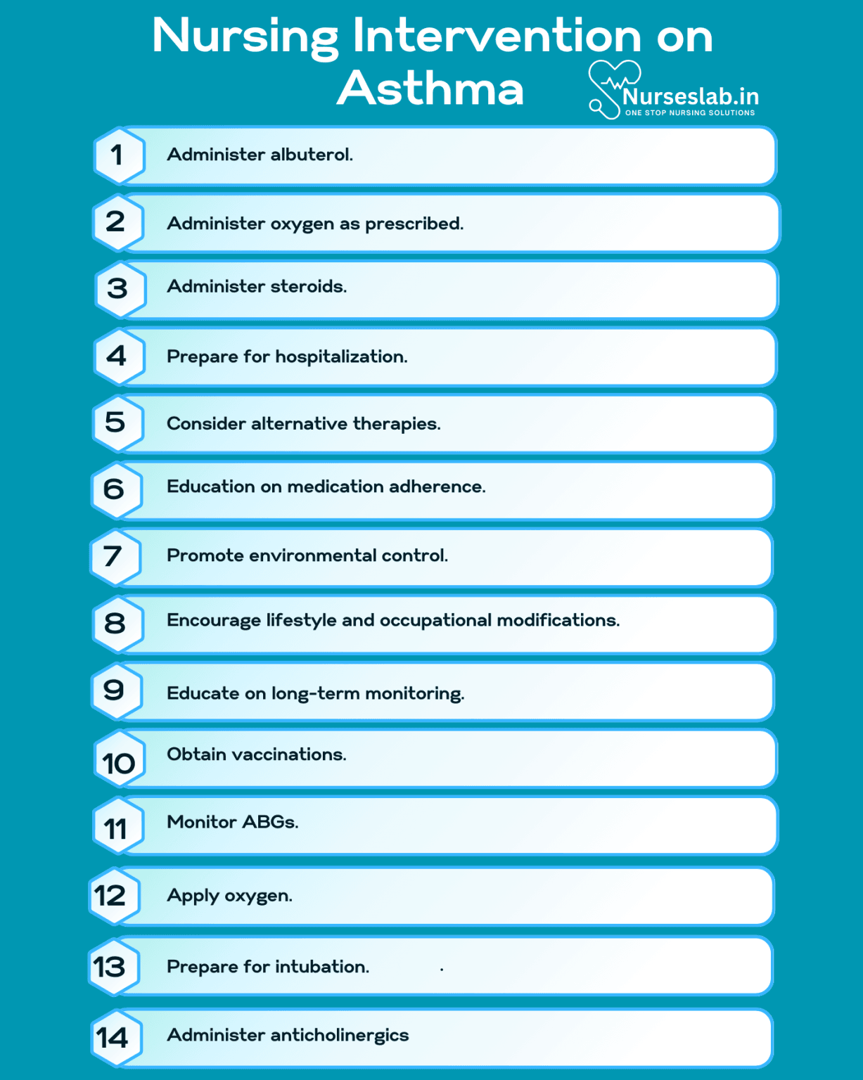 Nursing Care Plan on Asthma - Nurseslab