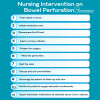 Nursing Care Plan on Bowel Perforation - Nurseslab