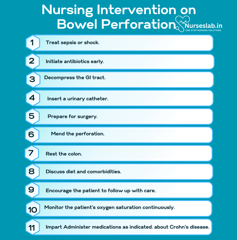 Nursing Care Plan on Bowel Perforation - Nurseslab