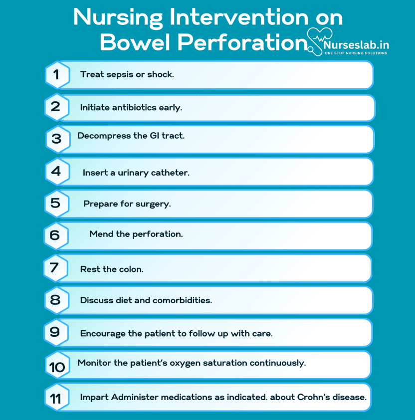 Nursing Care Plan on Bowel Perforation - Nurseslab