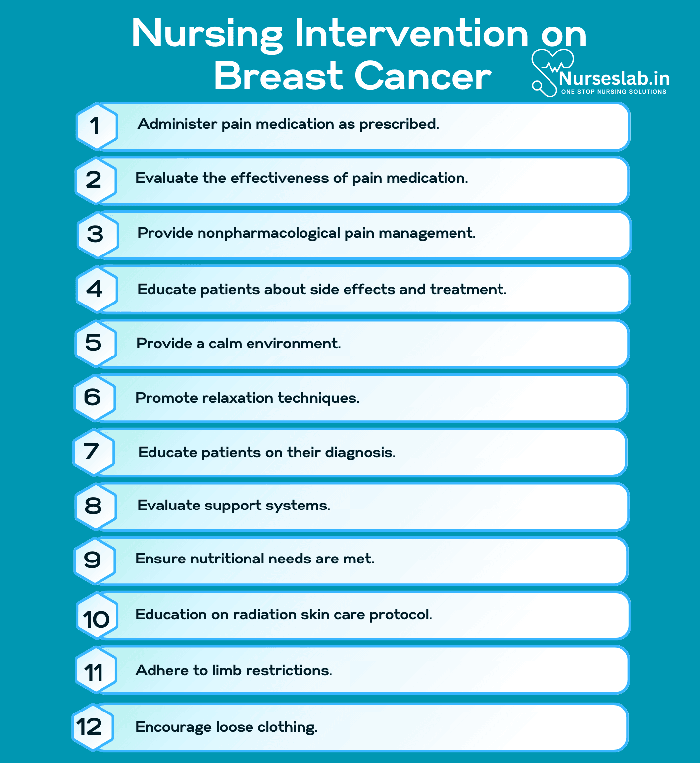 Nursing Care Plan on Breast Cancer - Nurseslab