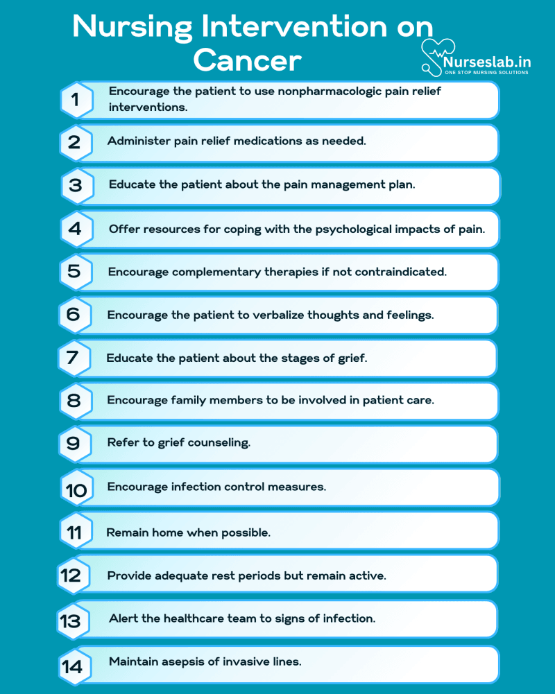 Nursing Care Plan on Cancer - Nurseslab